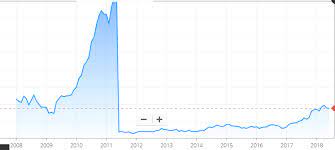 GitHub - Bsagar07/market_stock_stacked_lstm: Stacked LSTM model to ...