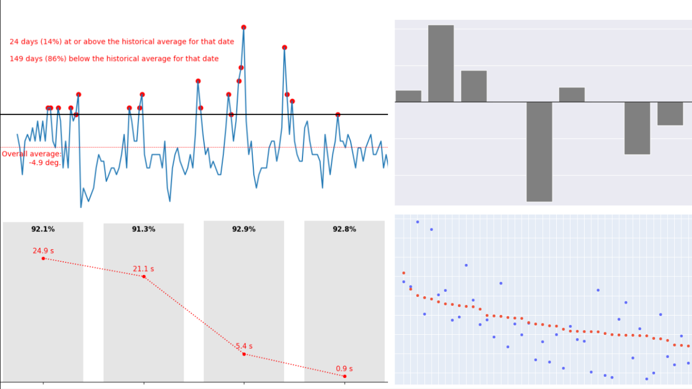 Github Jsbeattie1 Selected Data Visualizations