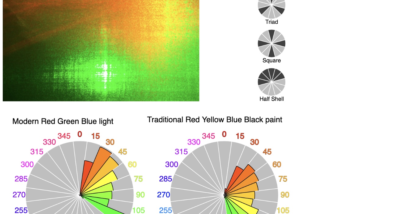 GitHub - SWSRN/image-color-wheel: This web app loads an image and then ...
