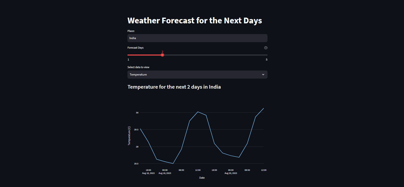 GitHub - raghav4502/weather-forecast-api