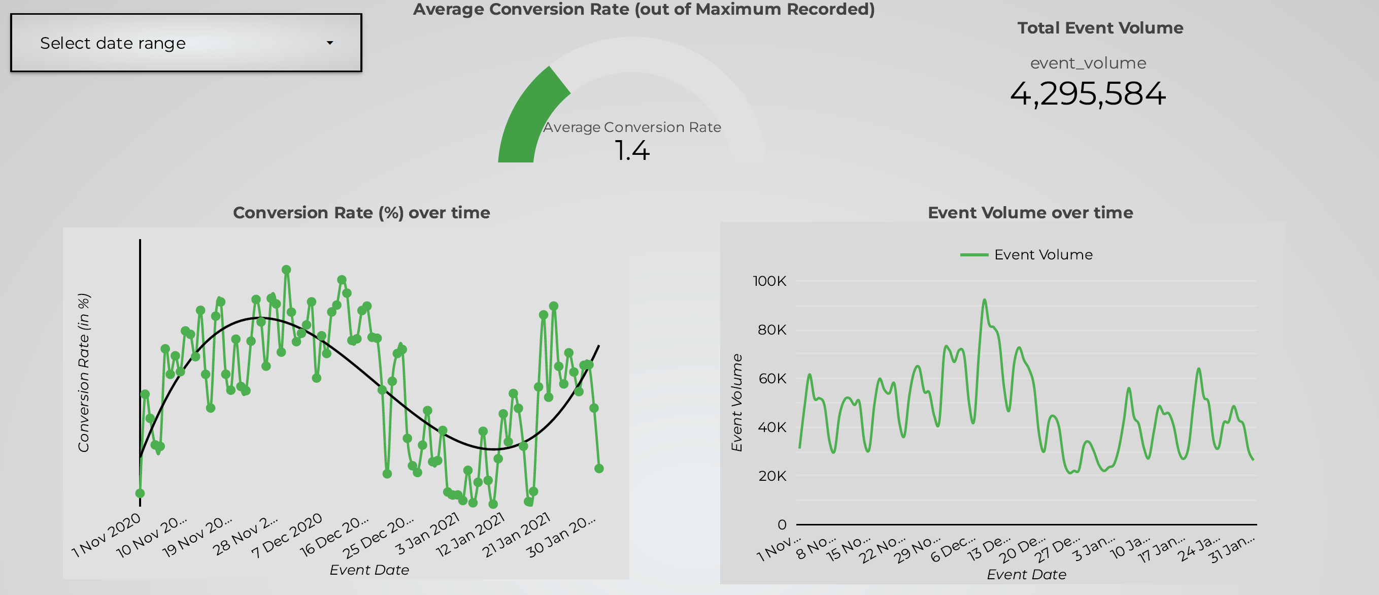 GitHub - Alex-Stavrop/Google-E-commerce-Dashboard