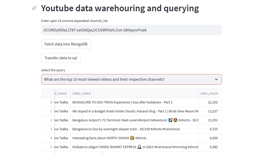 GitHub - abhishekmishra2903/youtube: youtube project of guvi