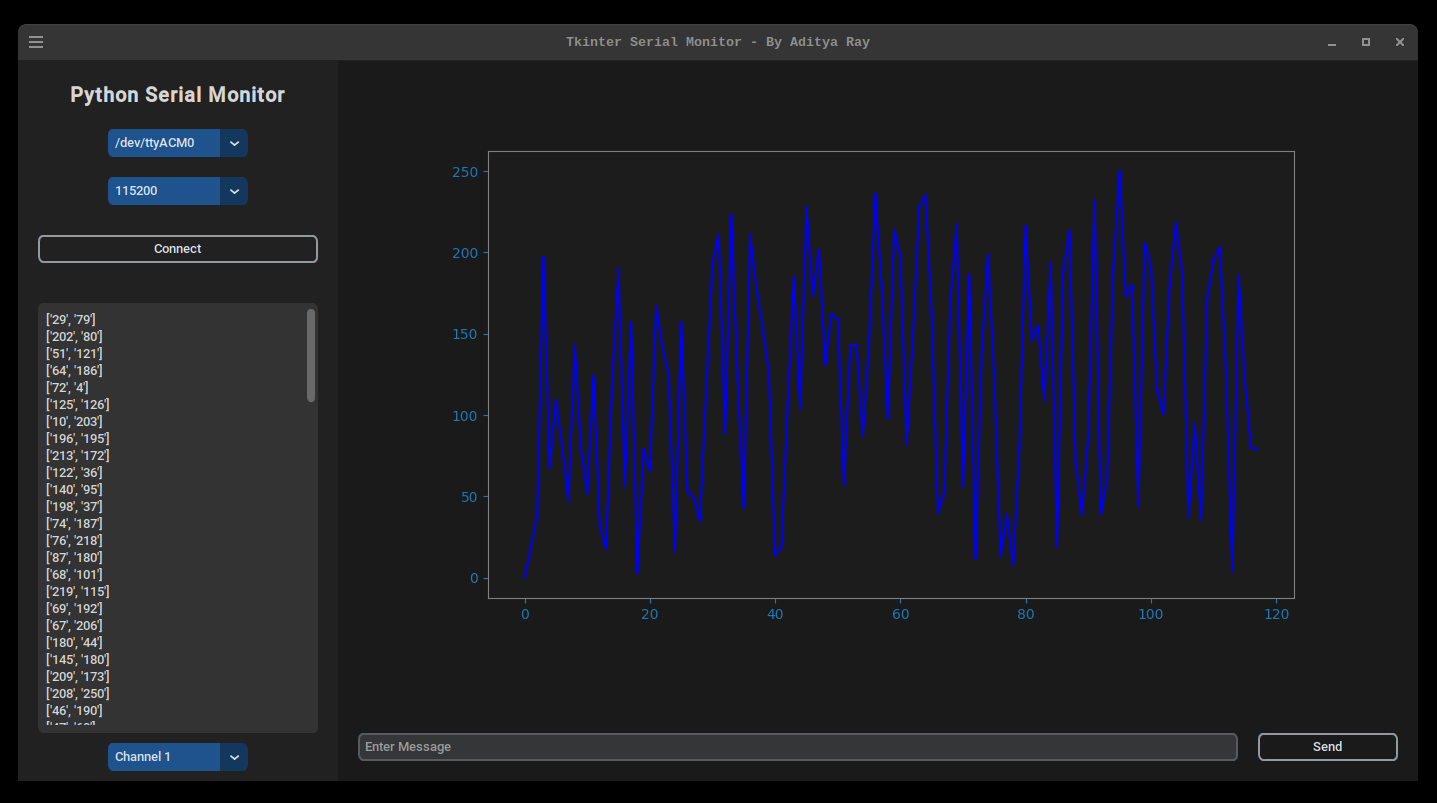 GitHub - ADITYA-RAY/TkinterSerialMonitor