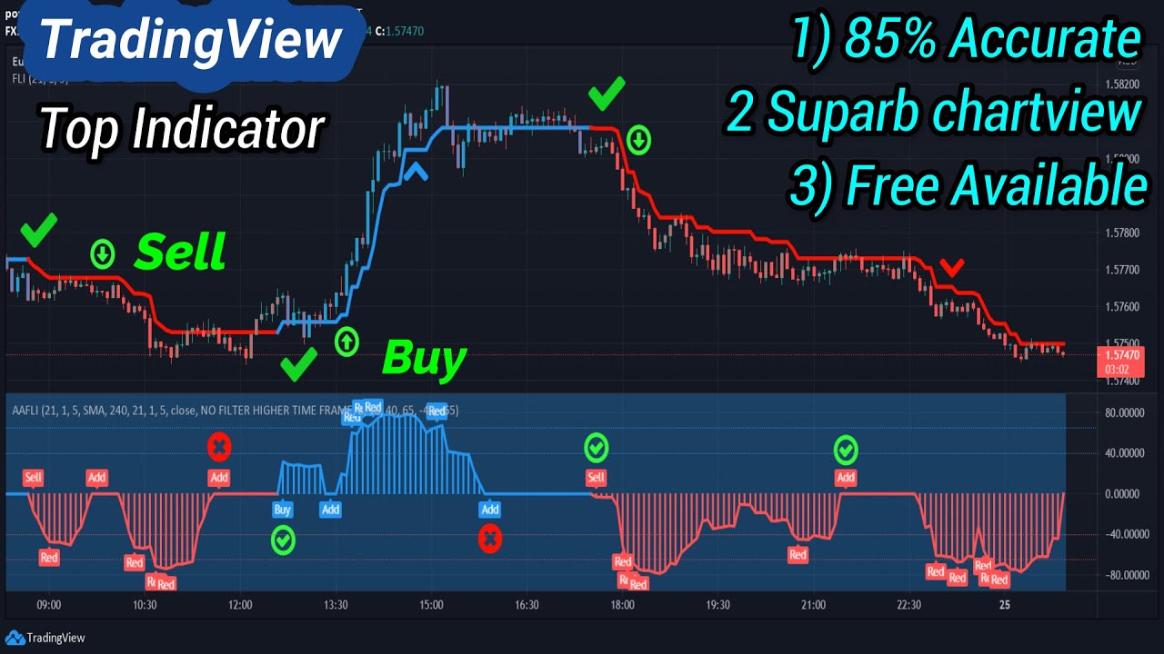Tradingview Download