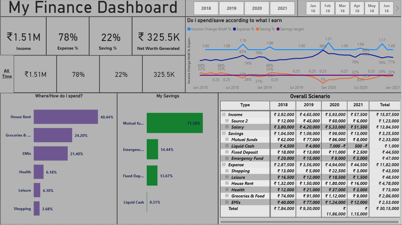 Github Vd209power Bi Analysis And Visualization Using Power Bi 