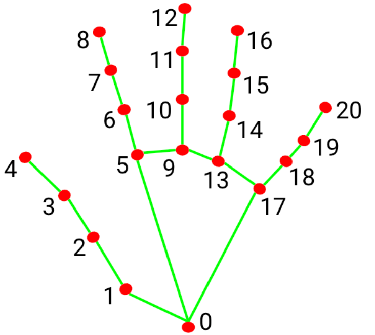 GitHub - KaziAfrozAlam/Wireless_Sound_Control_using_OpenCV: This ... GitHub - KaziAfrozAlam/Wireless_Sound_Control_using_OpenCV: This ...