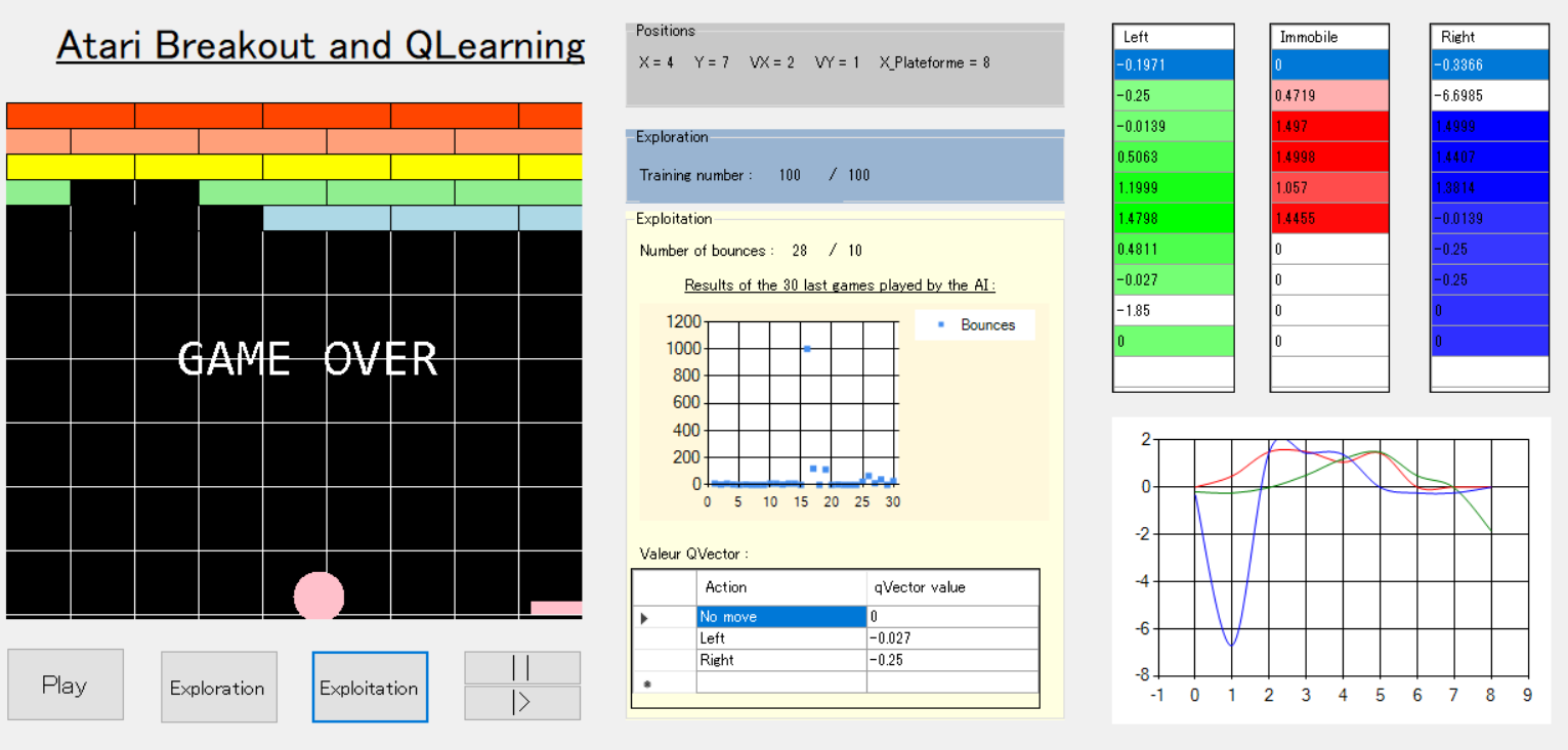 Github Annabel64 Ataribreakout Deep Qlearning Use A Deep Qlearning Algorithm To Make An Ai