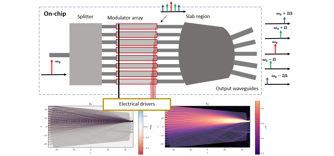 GitHub - edieussa/multibeam_fshifter: Design and simulation of invented photonic component ...