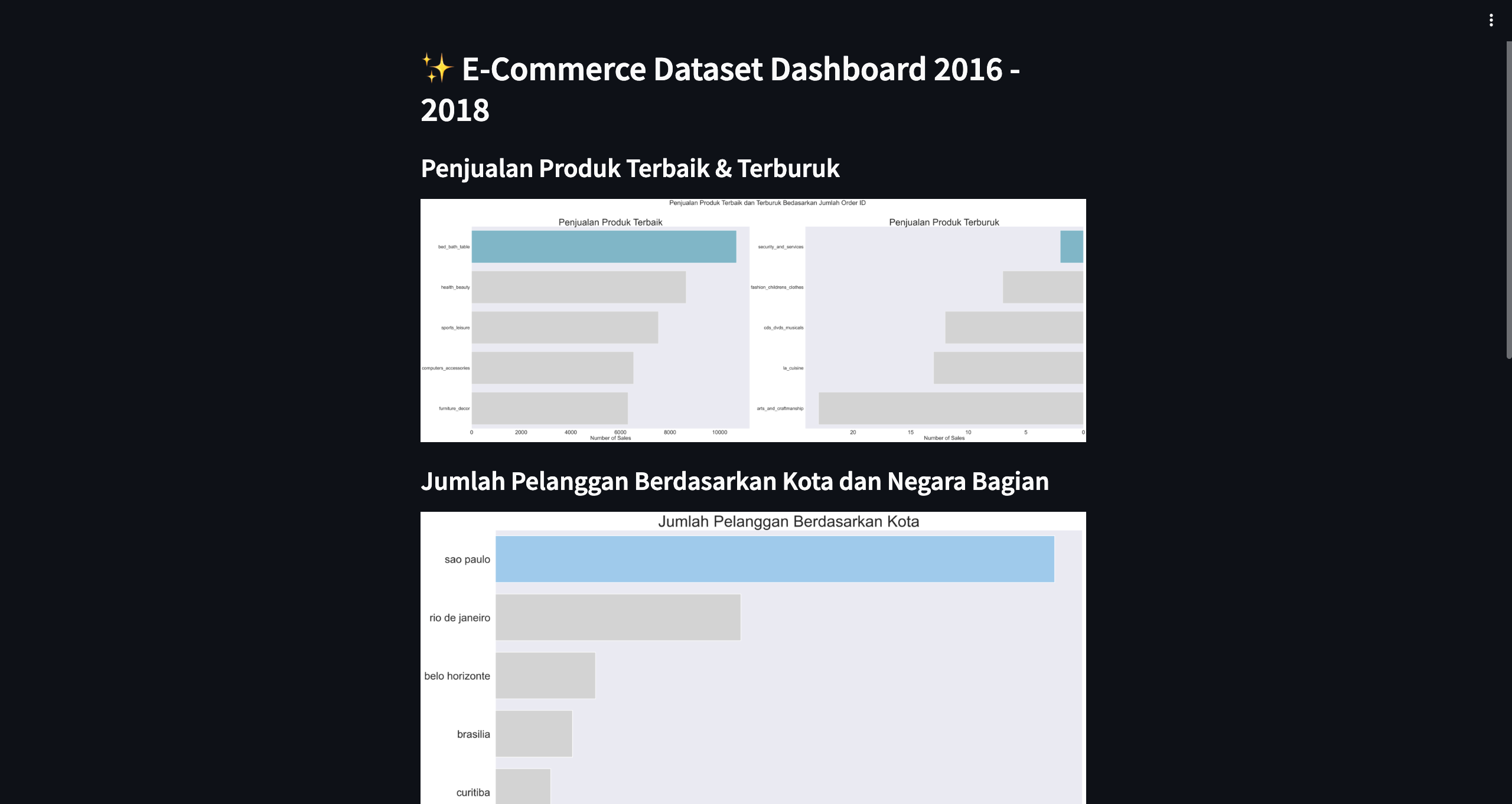 GitHub - mnuradn/dicoding-final-project