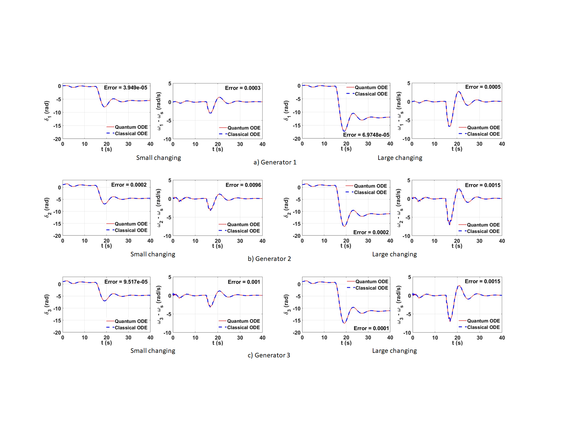 Github Huynhtran0301 Powersystemdynamics Quantum This Repository
