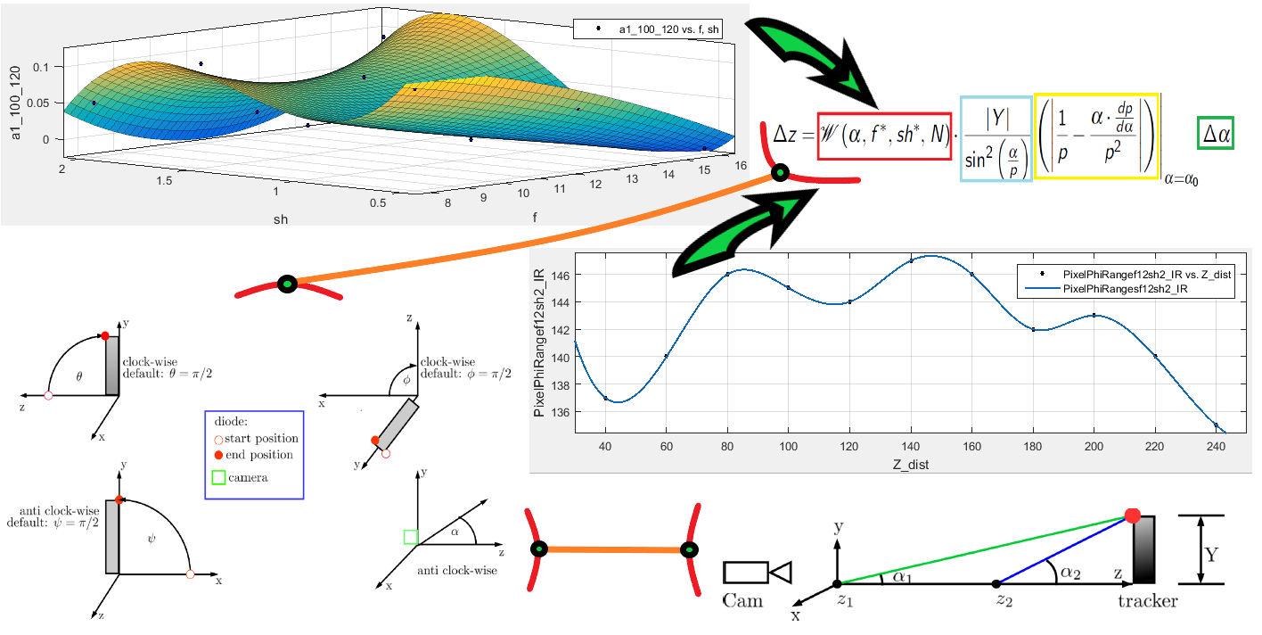 theoretical-physics · GitHub Topics · GitHub