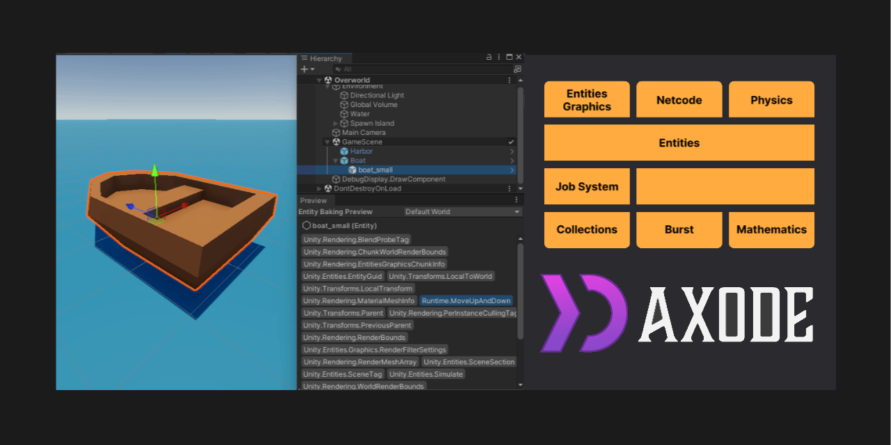 Github Daxode Ecs Workshop