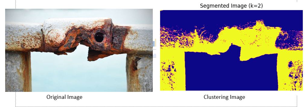 GitHub - Shahinuzzaman1991/Image-segmentation-for-Steel-Rust-by-K-means-clustering-