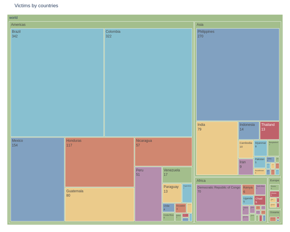 GitHub - Elle-est-au-nord/explore-datasets: Looking up datasets of ...
