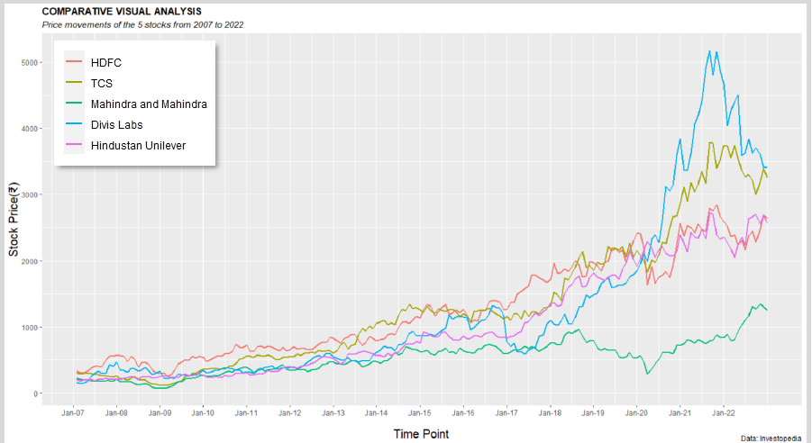 GitHub - sdjbabin/SectorWise-Stock-Forecasting: This paper analyzes the Indian stock market's ...