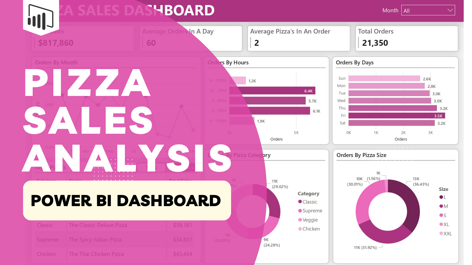 GitHub - Ubaid-The-Data-Scientist/Pizza-Sales-PowerBI-Dashboard: Analyzing a year's worth of ...