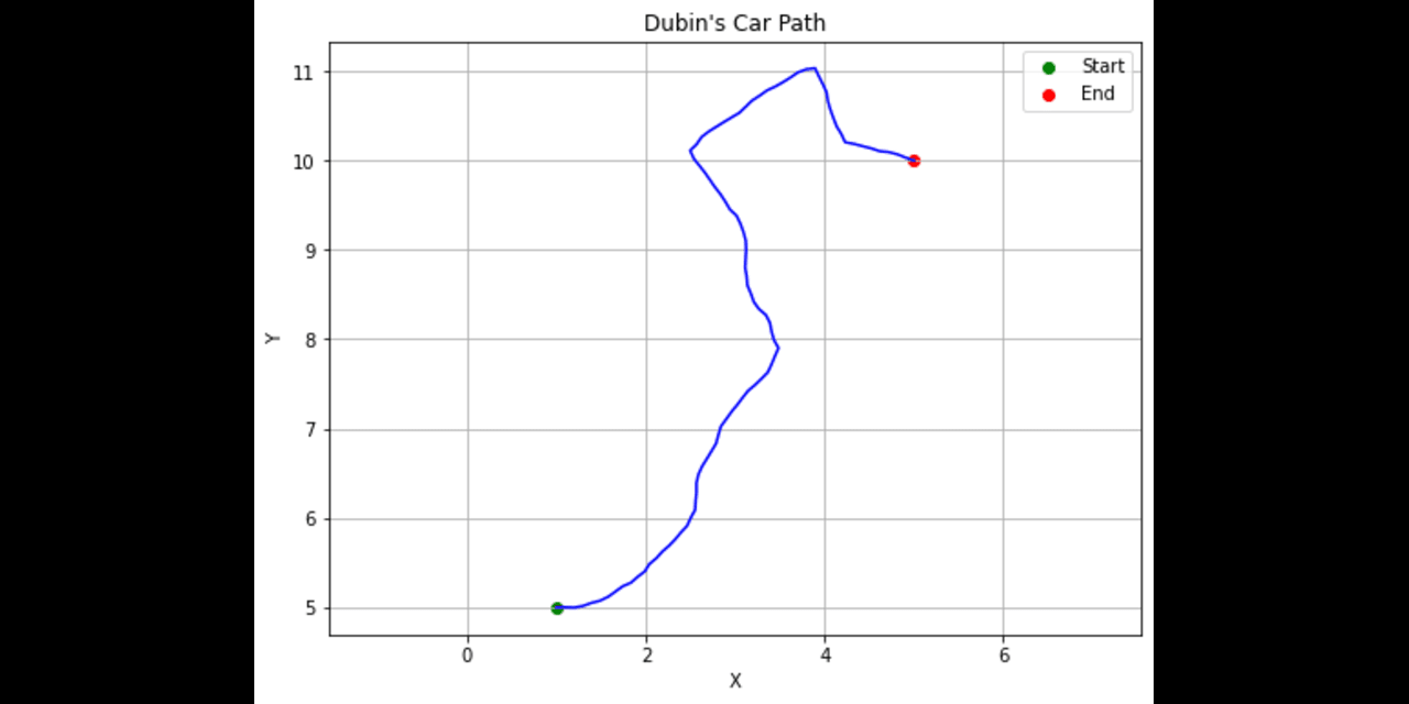 GitHub - AkkuKumar15/DubinsCarMultipleShooting: A multiple shooting optimization method for ...