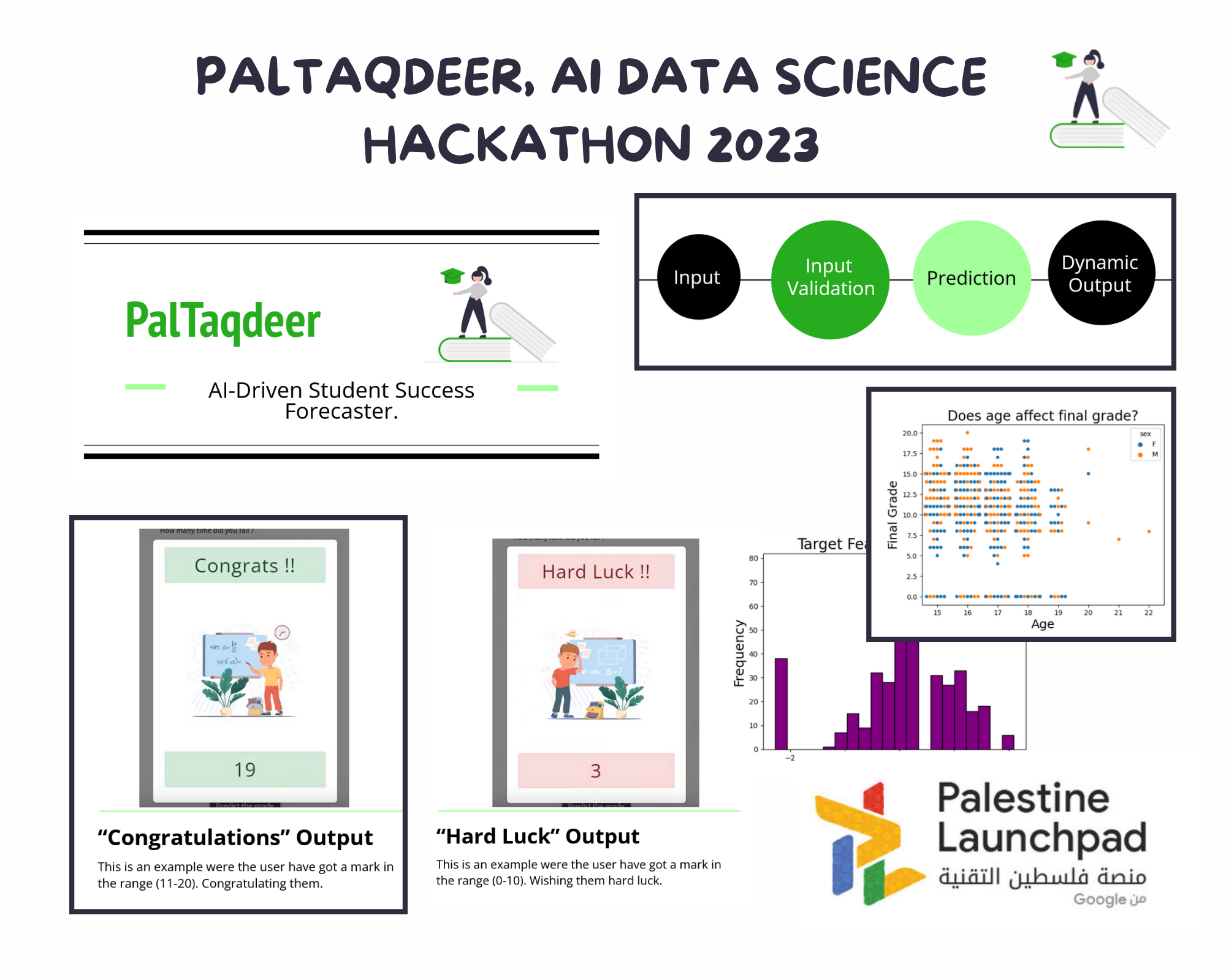 Github Paltaqdeer Ml Dataanalysis Work Paltaqdeer Is An Ai Driven