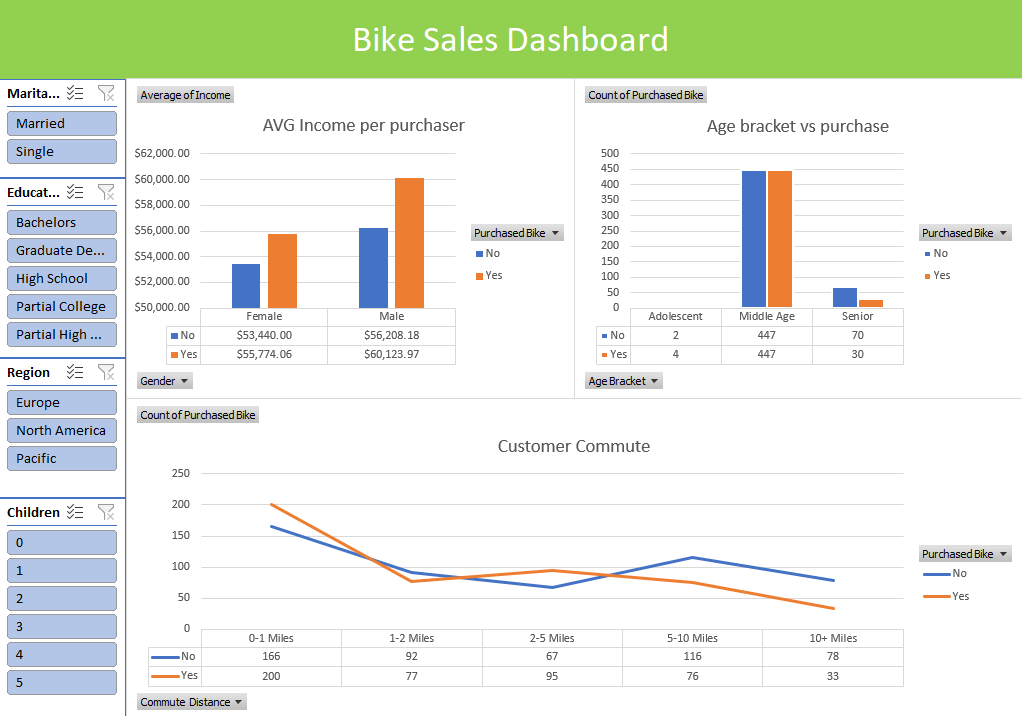 GitHub - jack-li-2000/excel_portfolio_projects
