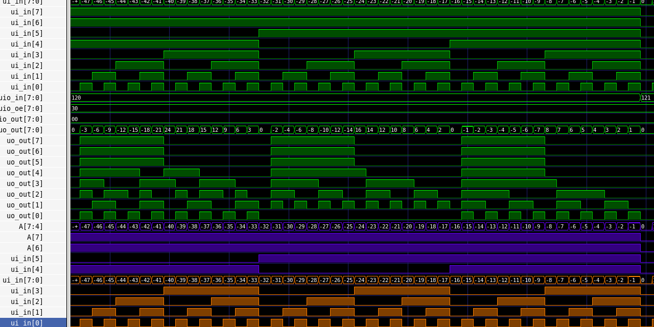 GitHub - dlmiles/tt04-muldiv4: TinyTapeout Multiply/Divide Unit
