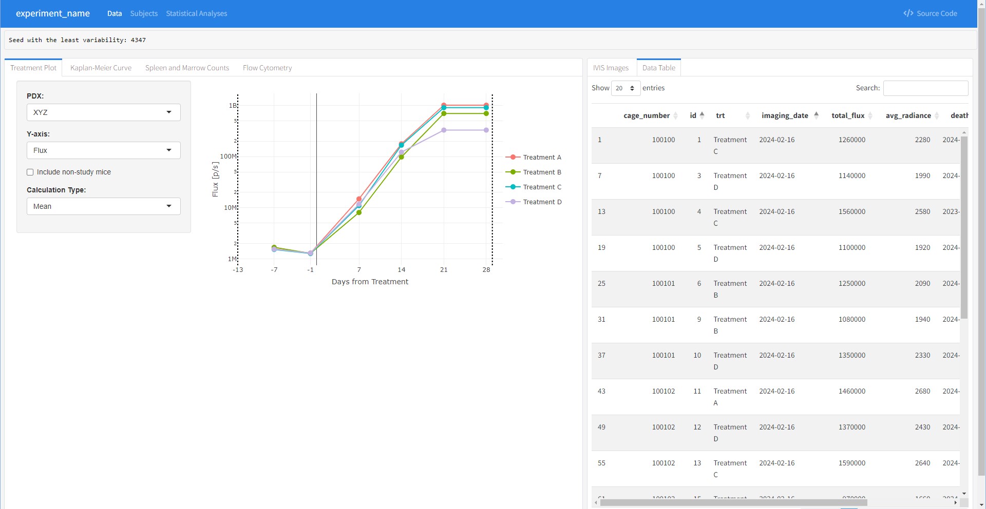 GitHub - mmccoy-01/bioluminescent_imaging_experimental_template: Streamlining a workflow using ...