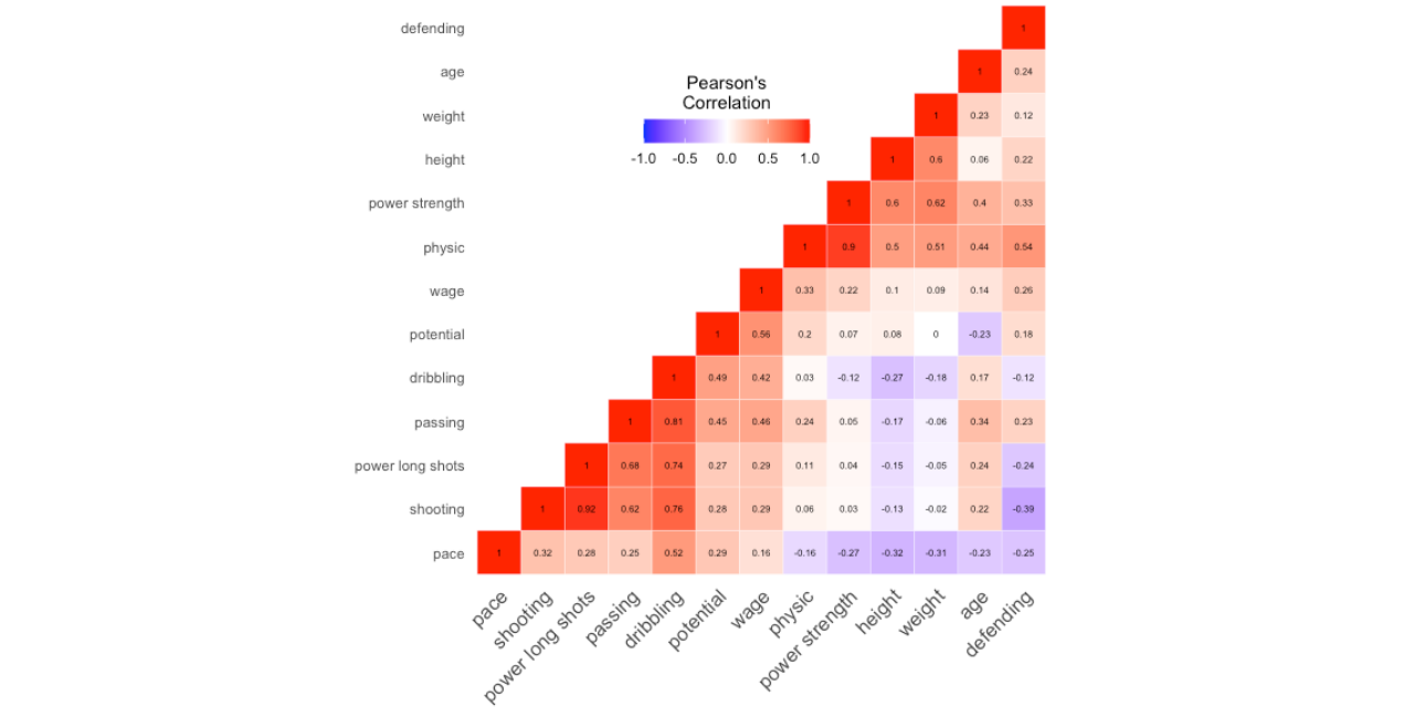 GitHub - hawra-nawi/Statistical-Modelling-of-European-Football-Players ...