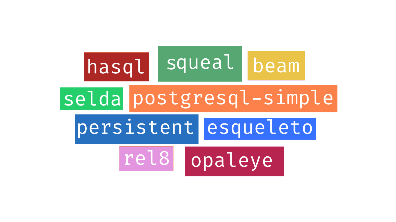 Github Zelenyaelephants How To Use Postgresql With Haskell Features And Basics Like Writing