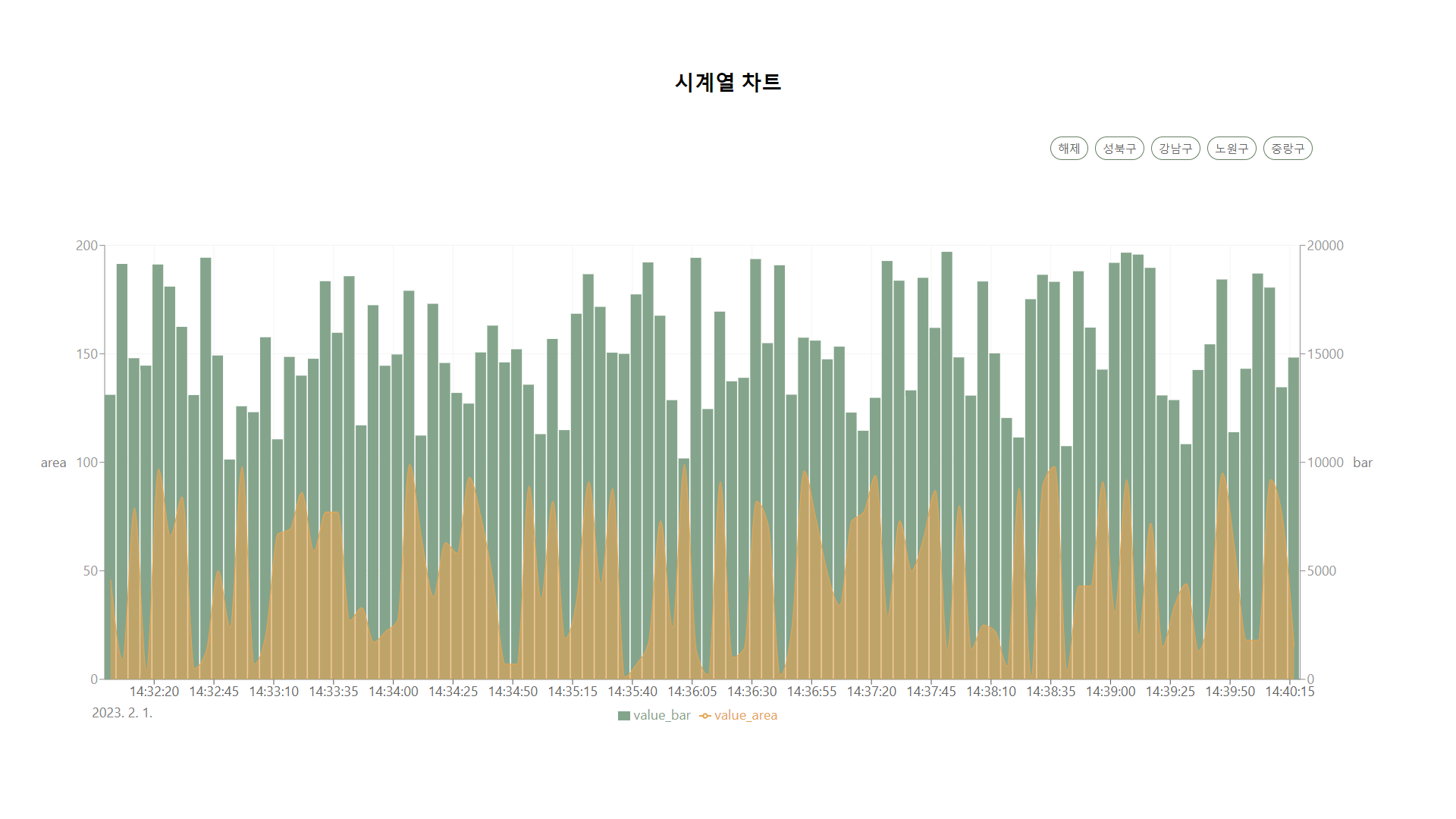 Github Creamy Oceantime Series Chart 주어진 데이터를 활용해 시계열 차트를 가시화한 웹 사이트 