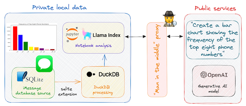 GitHub - saubury/paranoid_text_LLM: Paranoid analysis of iMessage chats ...