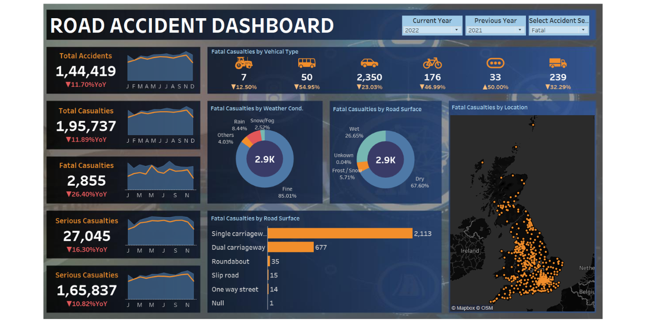 GitHub - SHREYAS-SHETTY-KR/Road-Accident-Dashboard-Tableau: Interactive ... GitHub - SHREYAS-SHETTY-KR/Road-Accident-Dashboard-Tableau: Interactive ...