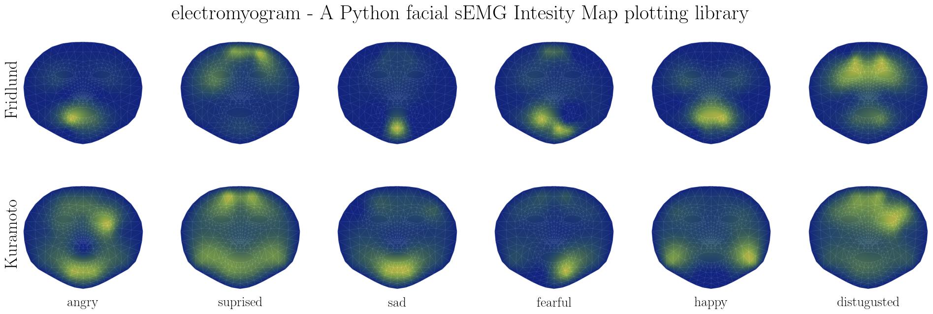 GitHub - cvjena/electromyogram: This is a small python package to ...