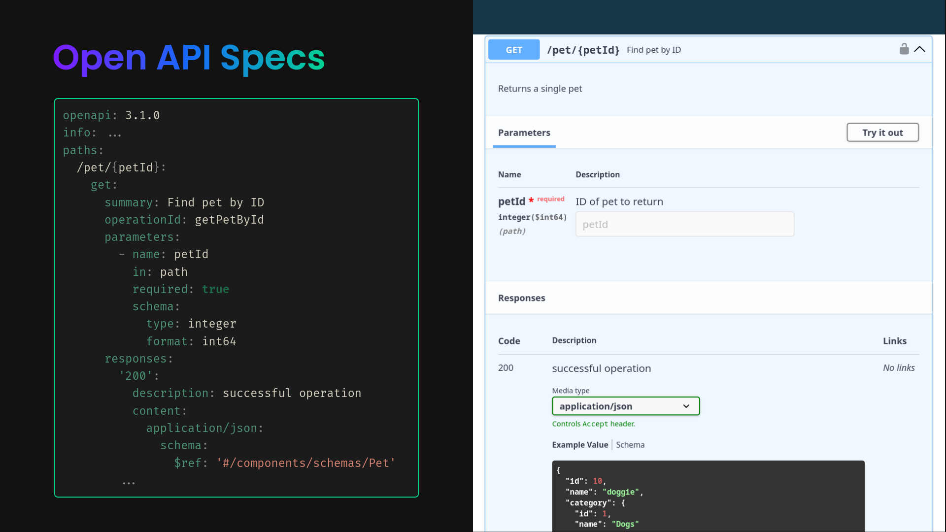 Github Holistic Developerapi First Approach A Presentation About The Api First Approach