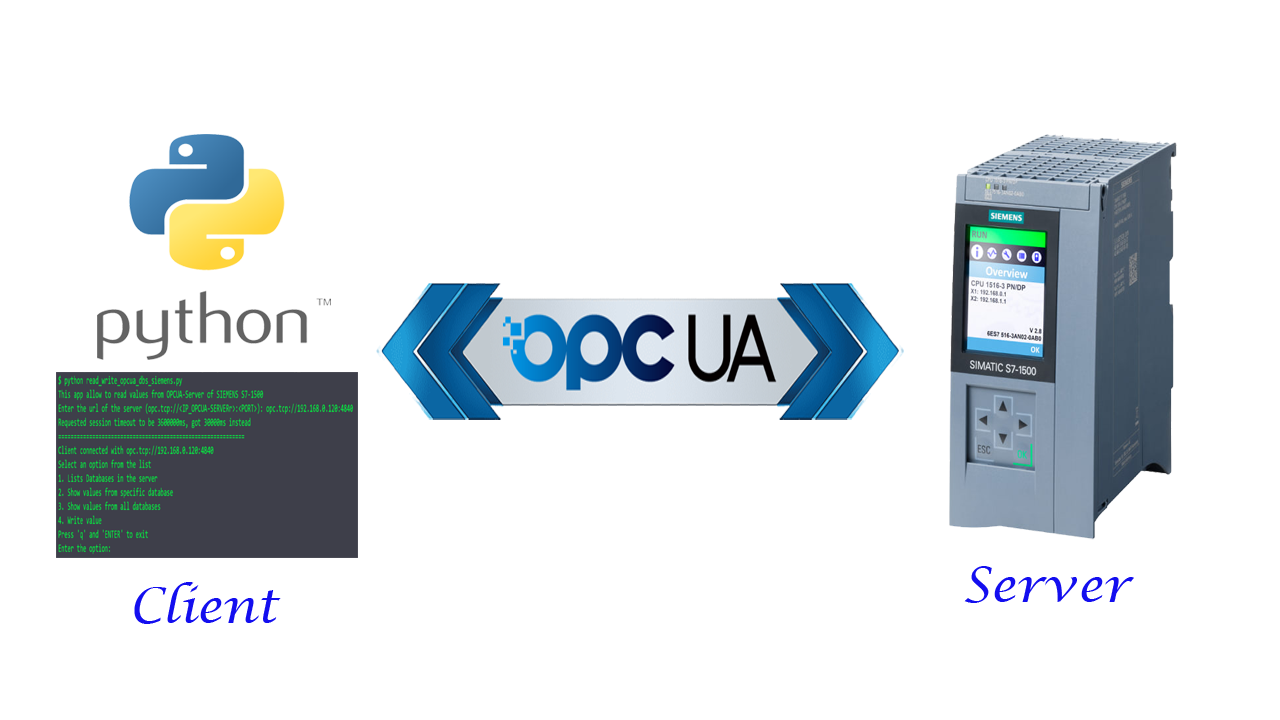 GitHub - ymtinez/My_OPCUA: OPCUA project, locally and remotely with Siemens connection