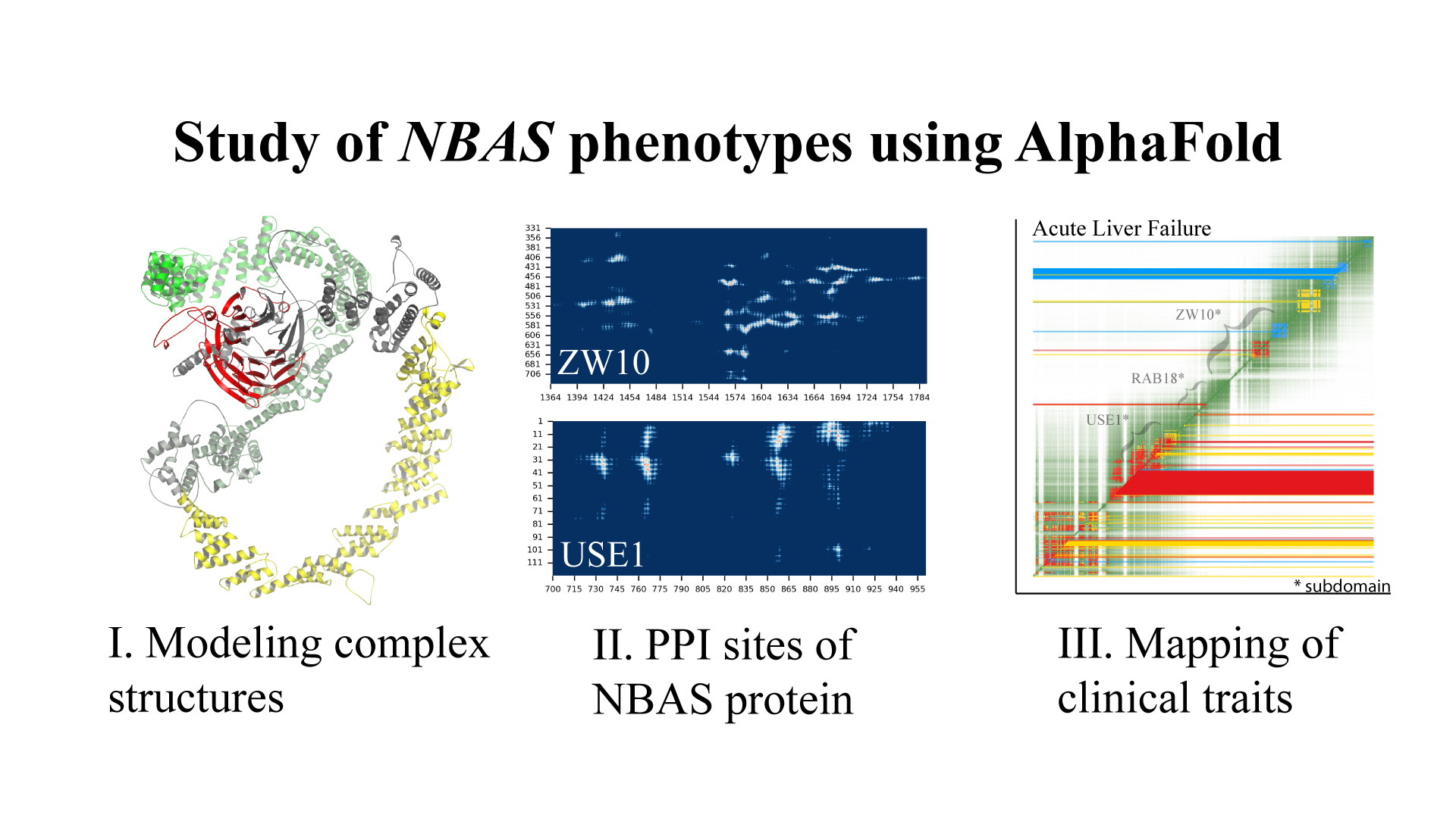 alphafold · GitHub Topics · GitHub