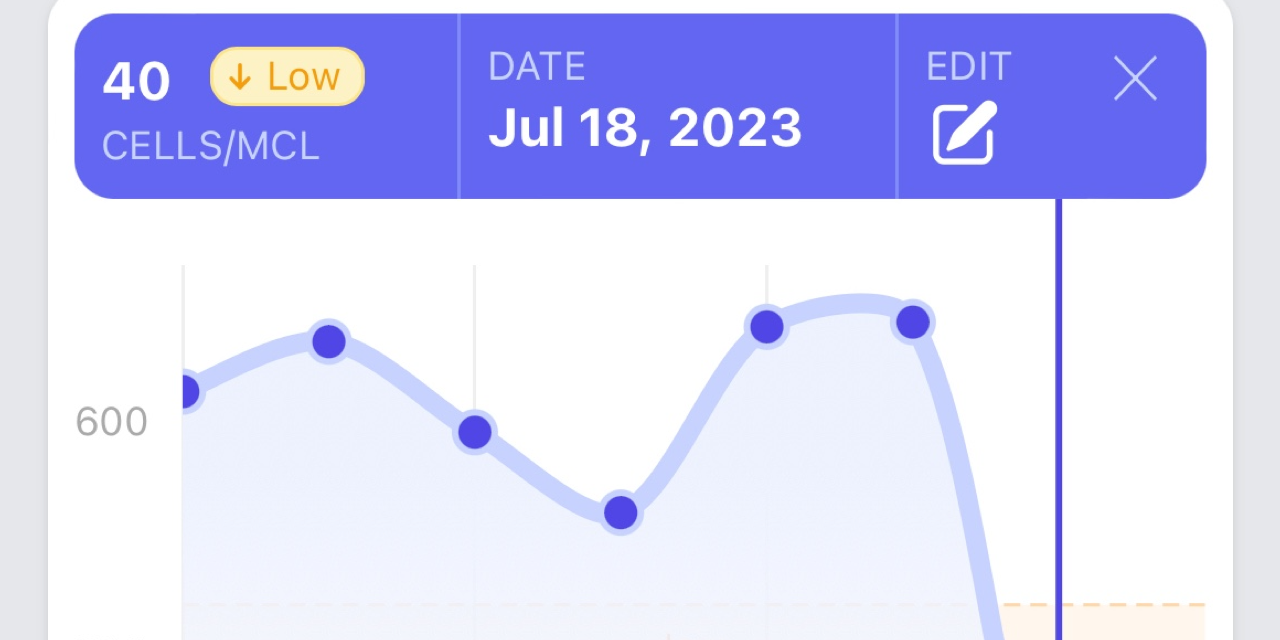 GitHub - ferviddigital/healthrecord: Record, track, and visualize your personal health data.