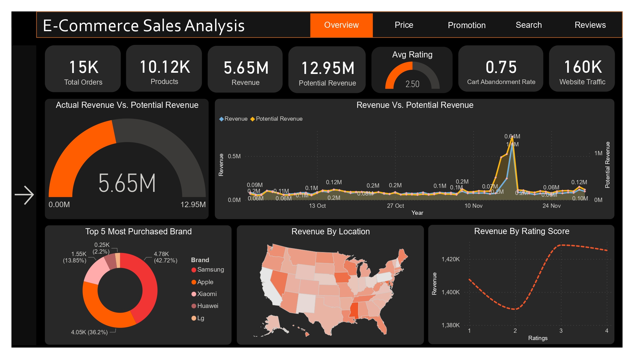 GitHub - nsingh888/PowerBI-Data-Analysis-Projects GitHub - nsingh888/PowerBI-Data-Analysis-Projects