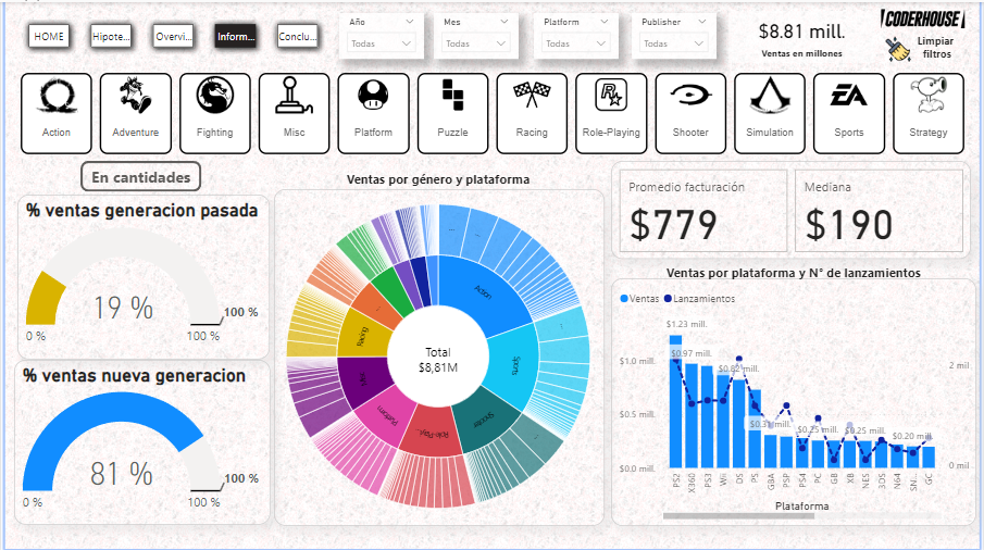 Coderhouse-DataAnalyst/Documentación Final.docx.pdf at main · Ernesto-PM26/Coderhouse ...