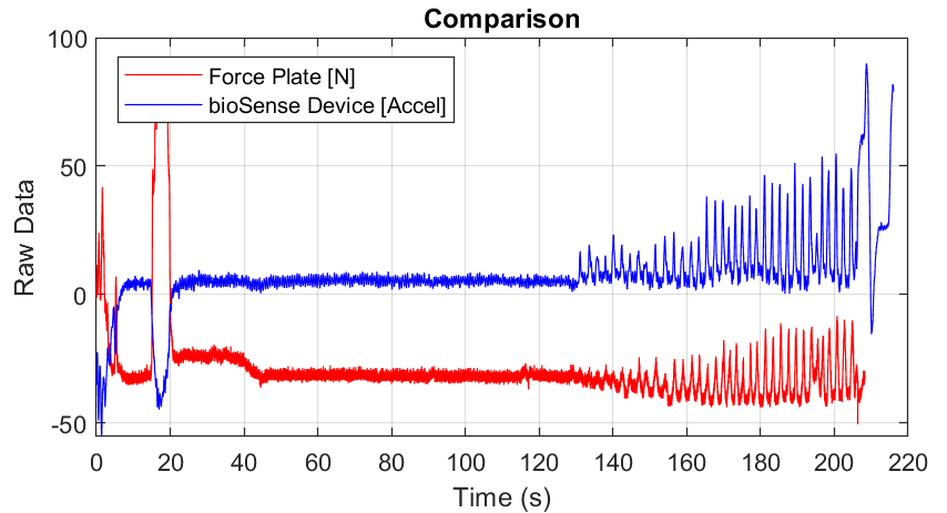 GitHub - Jbsco/bioSense: A Spring 2023 project created to assist in ongoing research regarding ...