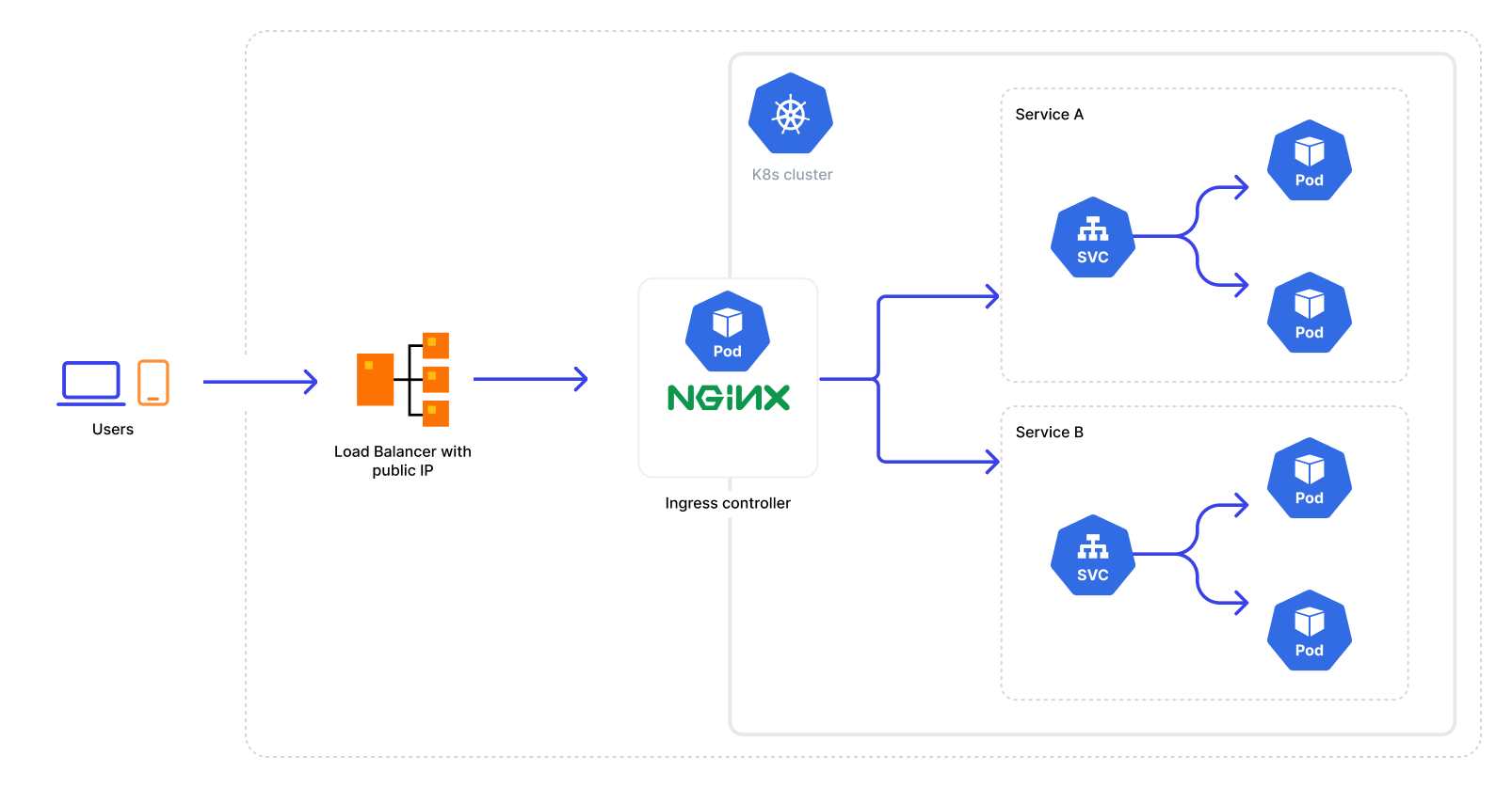 GitHub - tejasdurge55/kubernetes_ingress_project