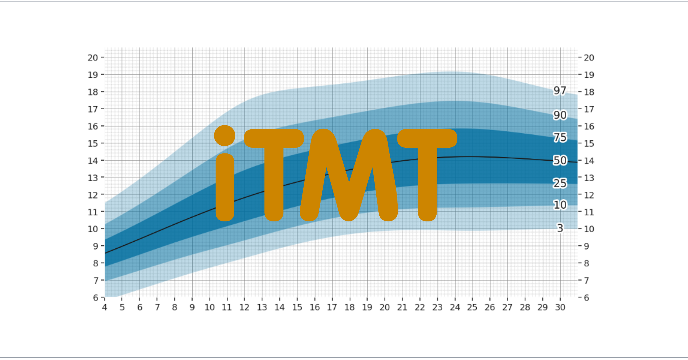 GitHub - AIM-KannLab/itmt: Code repository for "Automated Temporalis Muscle Quantification and ...