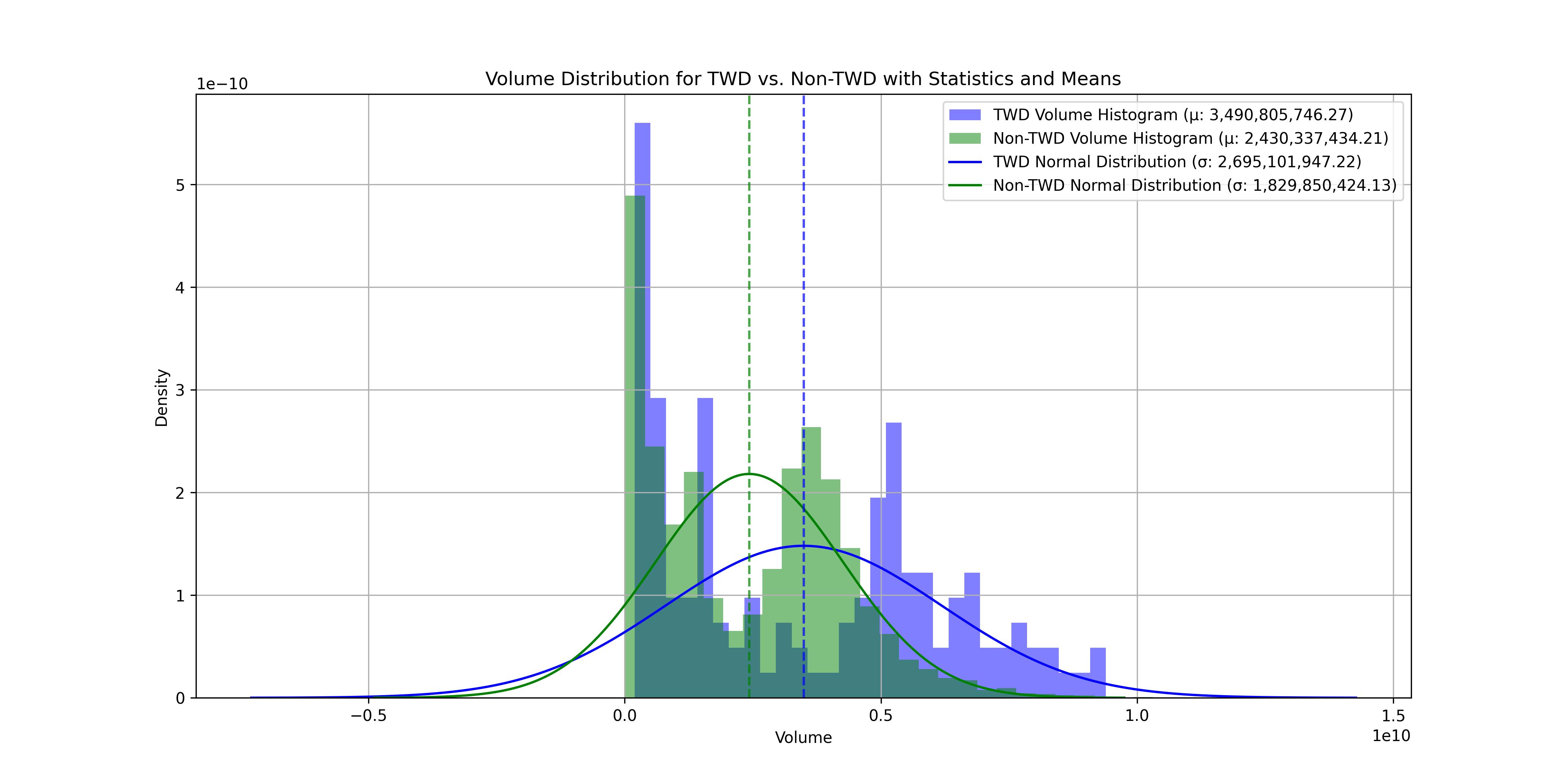 GitHub - ThomasAFink/triple_witching_day_trading_probabilities: Triple ...