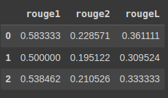 GitHub - AnuraagaNath/Internship-SuvidhaFoundation: The project details ...