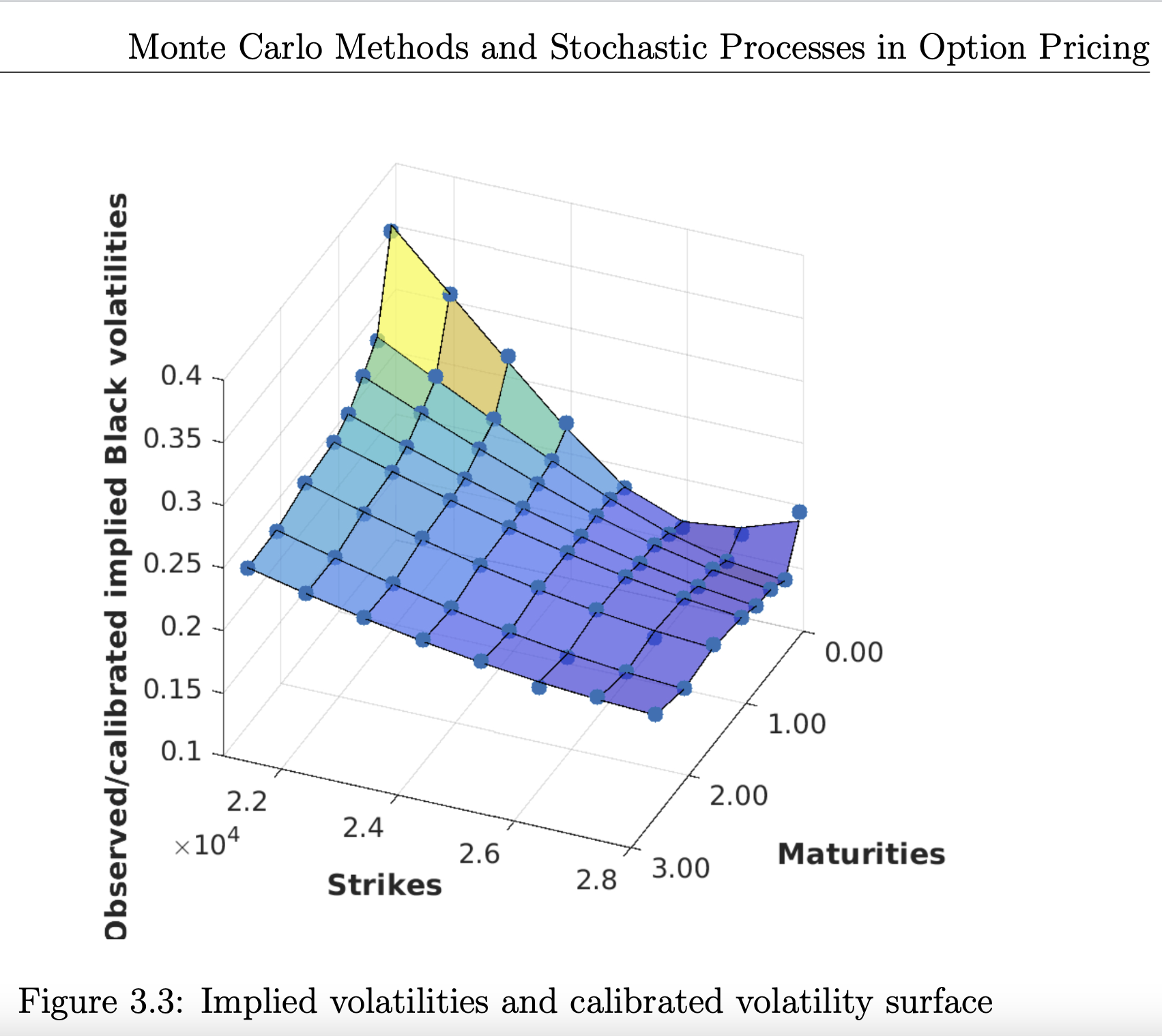 Github Alessandroloverde10matlab Montecarlomethods Stochasticprocesses Optionpricing Master 