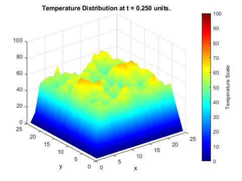 GitHub - sheaschmidt/heattransfersimulation