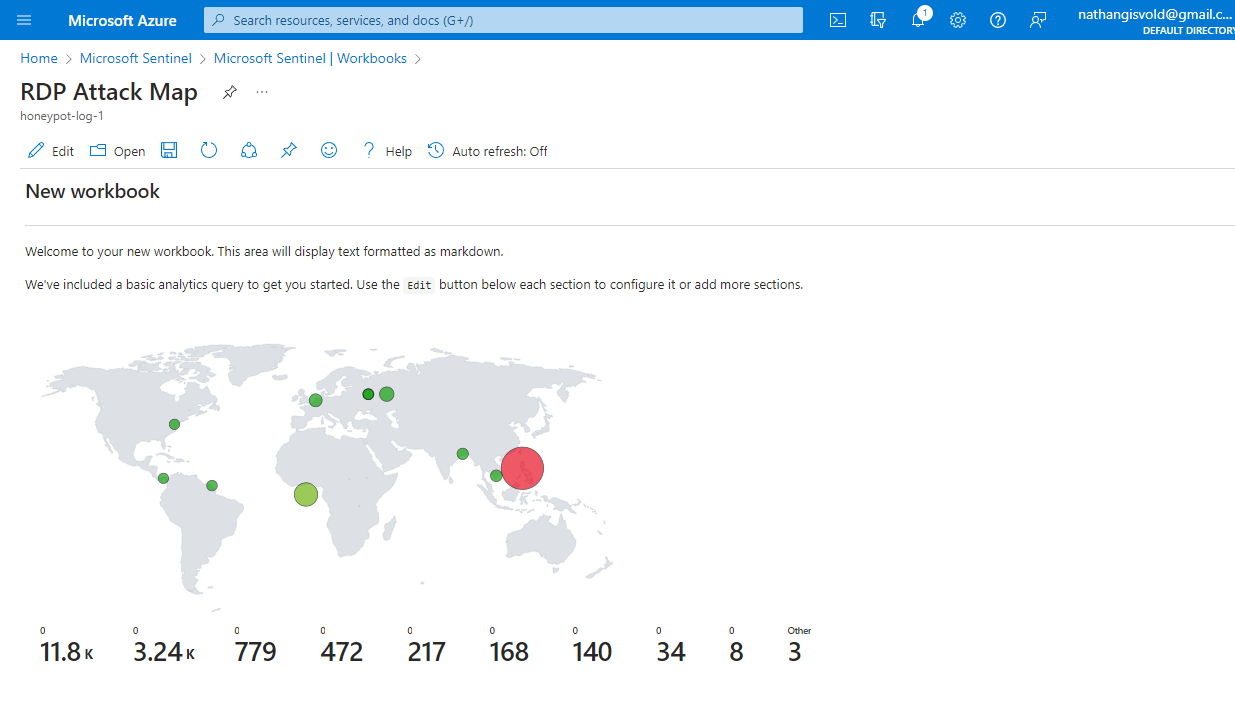 Github Ngisvoldsentinel Azure Honeypot Set Up Azure Sentinel Siem To Actively Monitor A