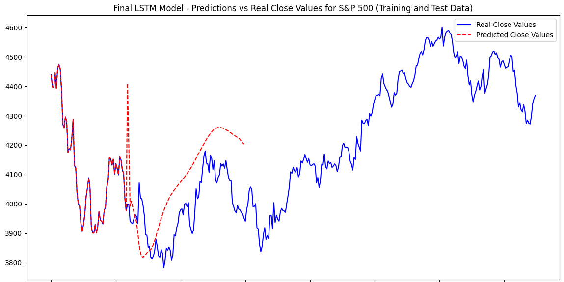 GitHub - BreakerZero/SP500_recursive_forecasts: stock index prediction