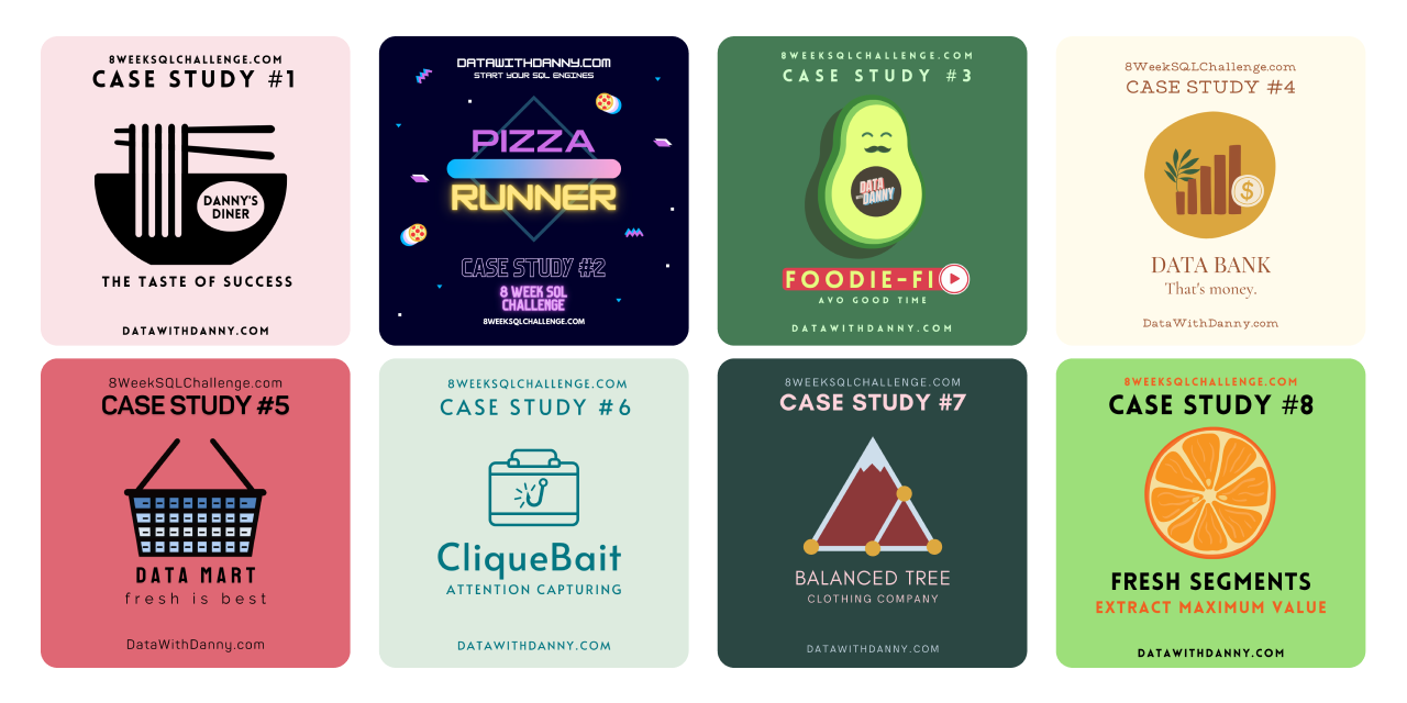 GitHub - Igloopotato/8-Week-SQL-Challenge: The analysis of a various ...