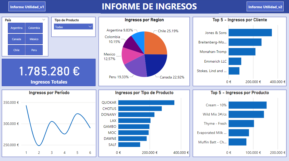 GitHub - ntr94/Dashboard_Finanzas: Paneles de Control sobre Finanzas