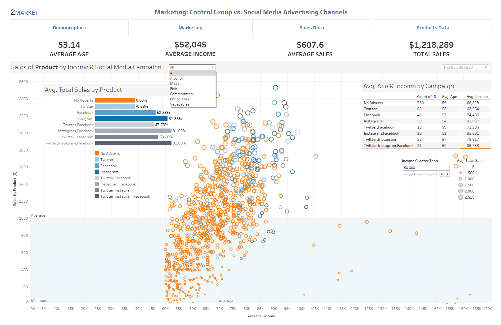 GitHub - lukebart/2Market_Campaign_Analysis: LSE Data Analytics ...