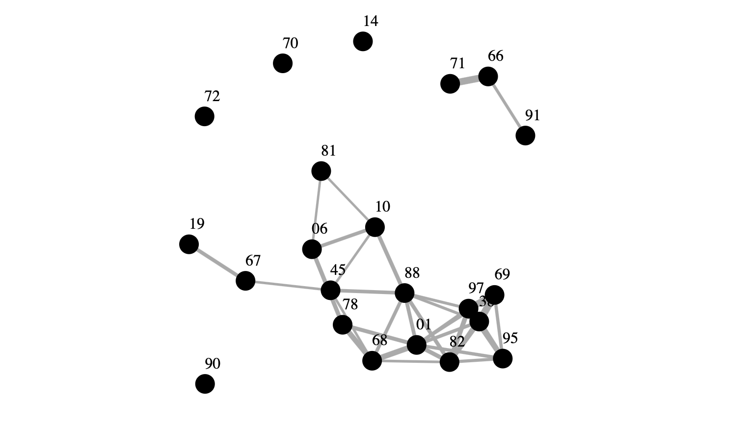 GitHub - puripant/moss-viz: Visualizing Moss (Measure Of Software ...